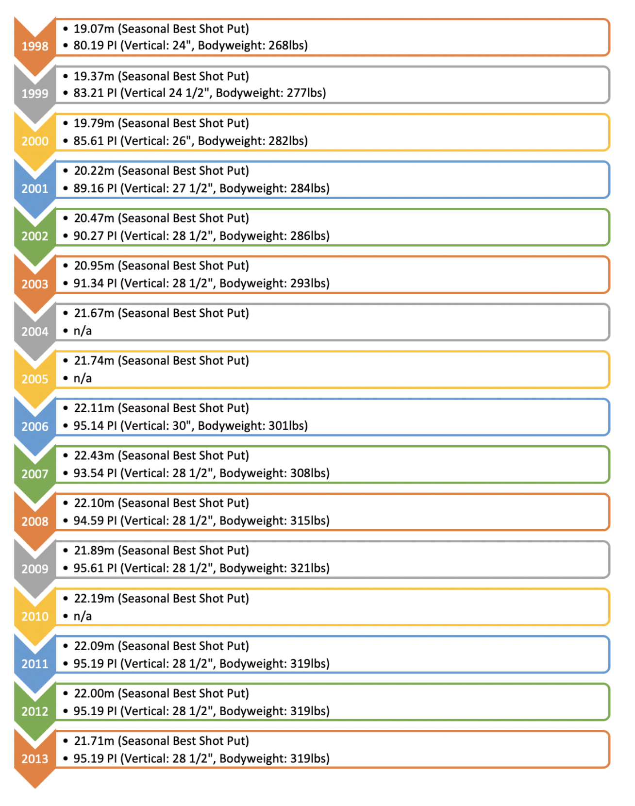 Increasing your Power Index for Strength & Conditioning - Training ...