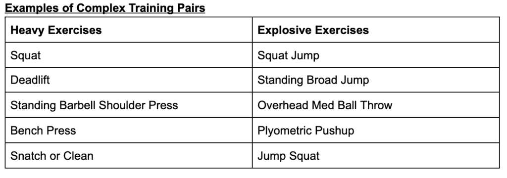 Incorporating Complex Training in your Program - Training & Conditioning
