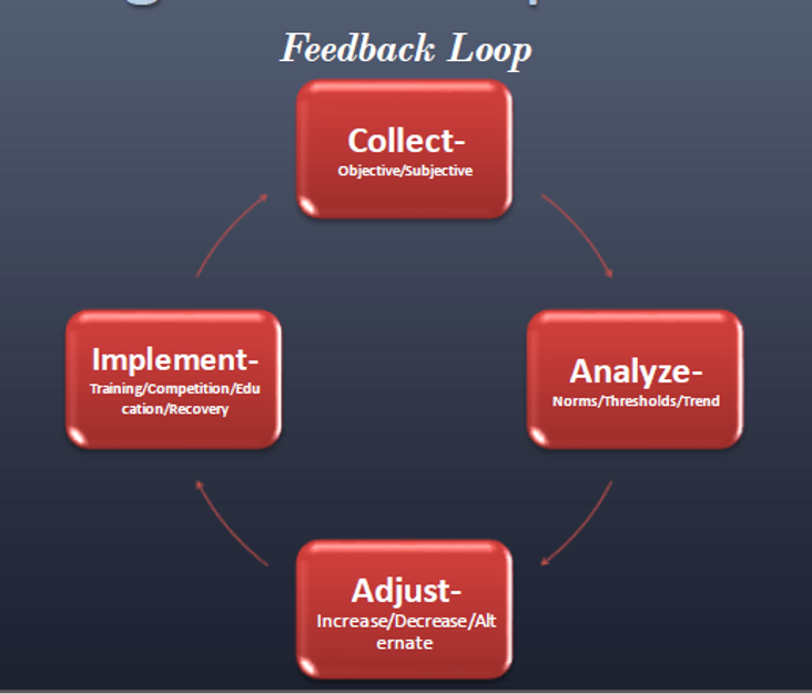 Constructing a Sports Science Department from the Ground Up - Training ...