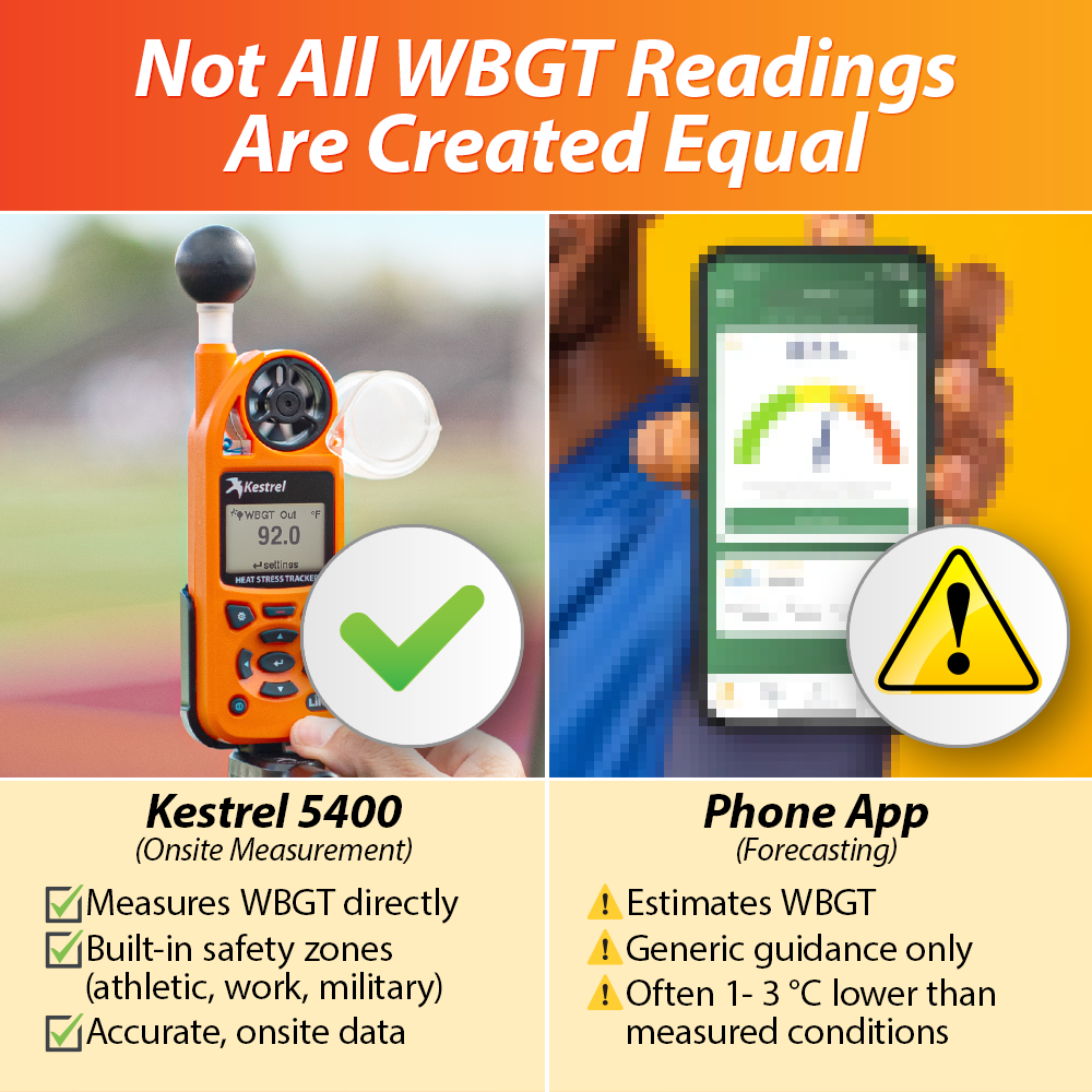 Why reliable WBGT monitoring is essential for athletic heat safety ...